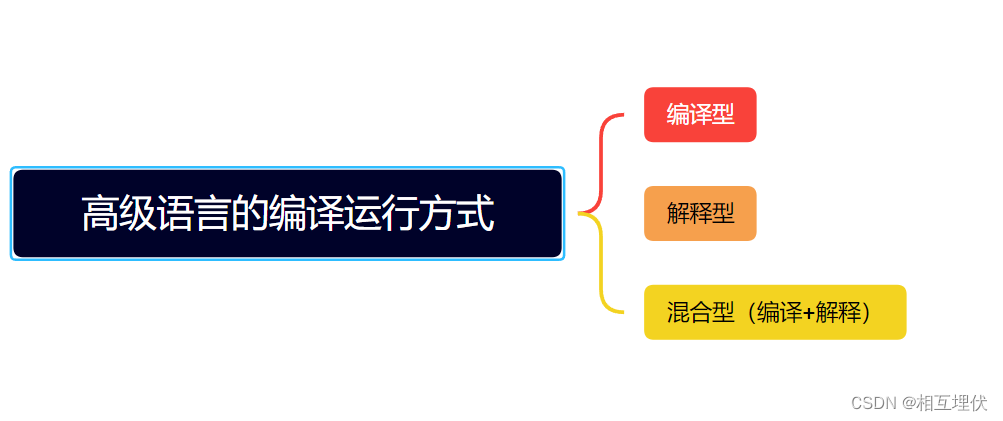 Java跨平台原理（图文详述版）java跨平台图解 Csdn博客 8569