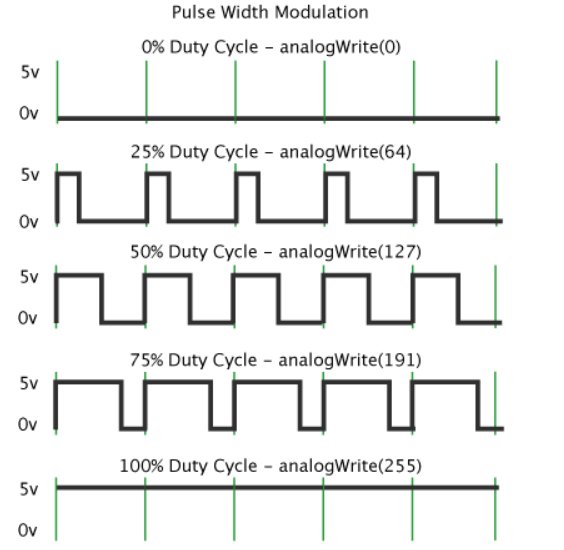 利用PWM与DAC：音频信号处理与微控制器的语音输出原理详解-CSDN博客