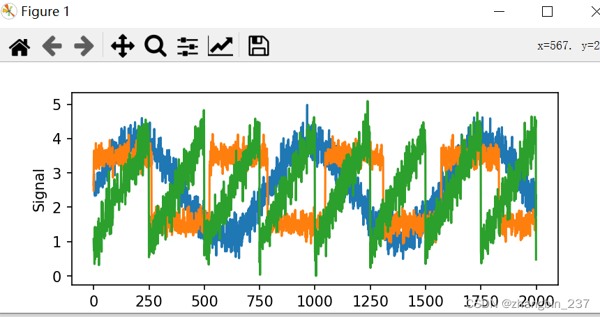 【Python机器学习】NMF——将NMF应用于模拟信号数据_pynmf-CSDN博客