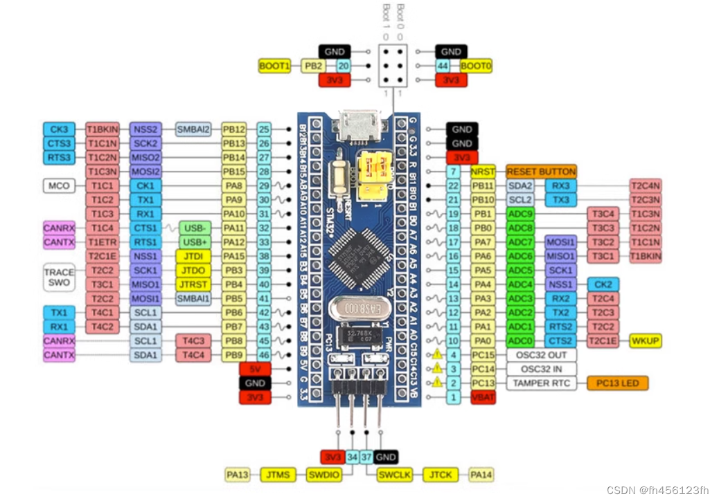 STM32F103C8T6最小系统板_f103c8t6最小系统板尺寸图-CSDN博客