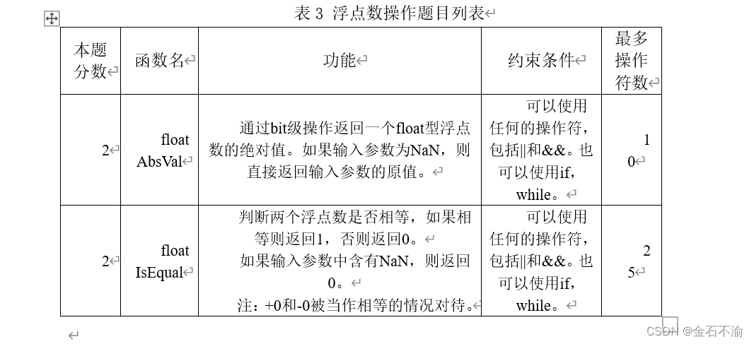 《深入理解计算机系统》实验一data Lab数据表示实验使用有限类型和数量的运算操作实现一组给定功能位操作、补码运算和 Csdn博客