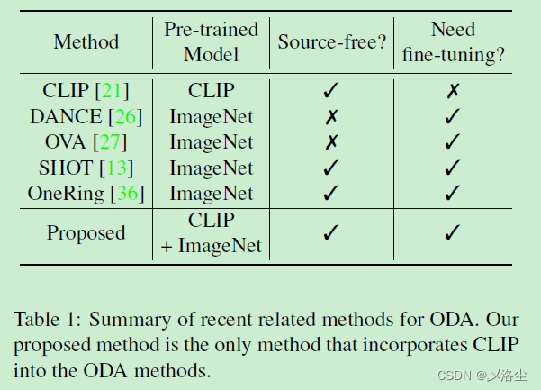 VL 模型 Open-Set Domain Adaptation with Visual-Language Foundation Models 论文阅读笔记-CSDN博客
