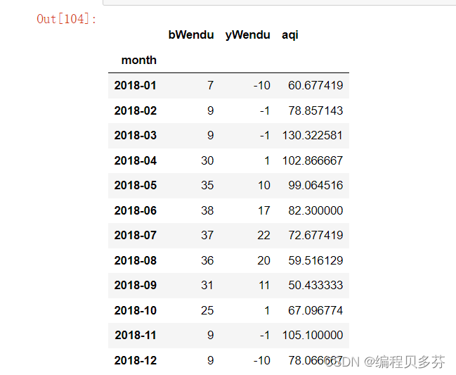 Part15pandas怎样实现groupby分组统计pandas按照某列进行分组并且按照分组查询数据 Csdn博客