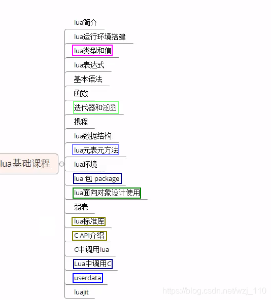 Lua基础(三)语言入门_lua args-CSDN博客