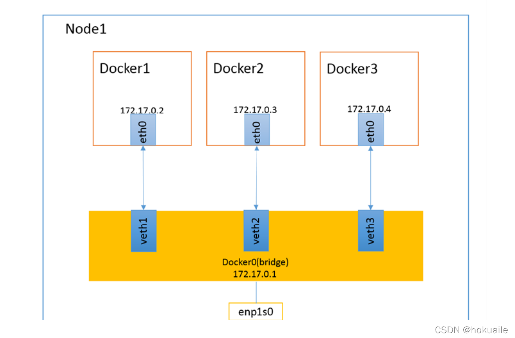1.3 通过 docker 部署应用_docker部署iotdb1.3-CSDN博客