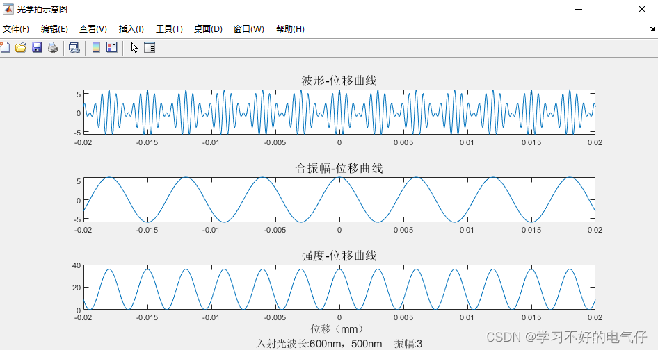基于matlab实现的光波叠加代码等分频率法模拟随机波列线性波叠加原理的matlab代码 Csdn博客