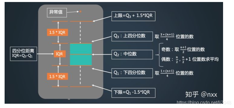 【python】读取csv文件画箱线图箱线图python Csv Csdn博客