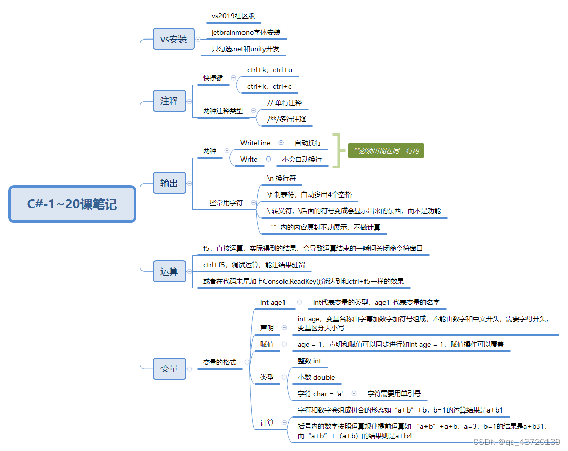 C#学习：vs安装、输出、helloworld、变量的声明和赋值，简单运算_vsc#输出-CSDN博客
