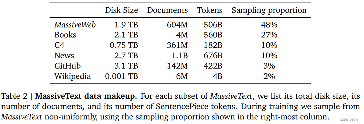 【自然语言处理】【大模型】DeepMind的大模型Gopher_deepmind gopher website-CSDN博客