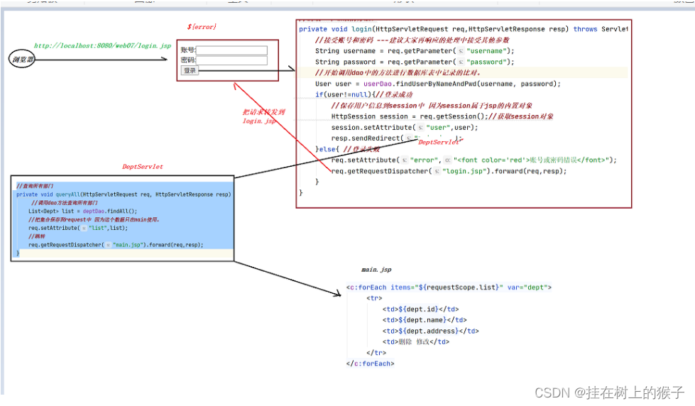 JavaWeb-----快速创建servlet 一个servlet处理多个请求 使用jsp+el+jstl+servlet完成crud(增删改查) servlet的生命周期 过滤器Filter ...