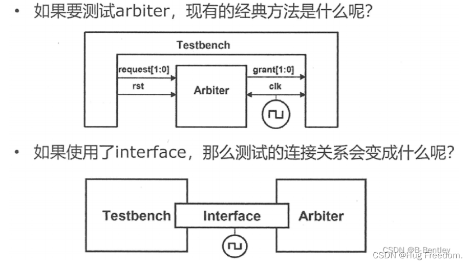 Systemverilog学习1——interfaceverilog Interface Csdn博客