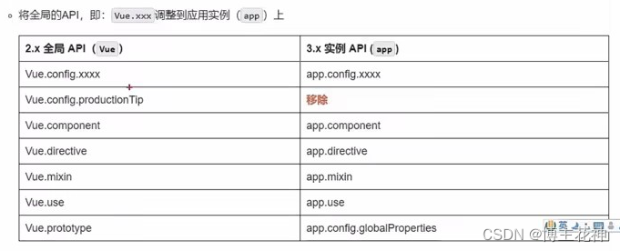 【Vue3】组件通信的的各种方式和tsx风格_tsx v-model-CSDN博客