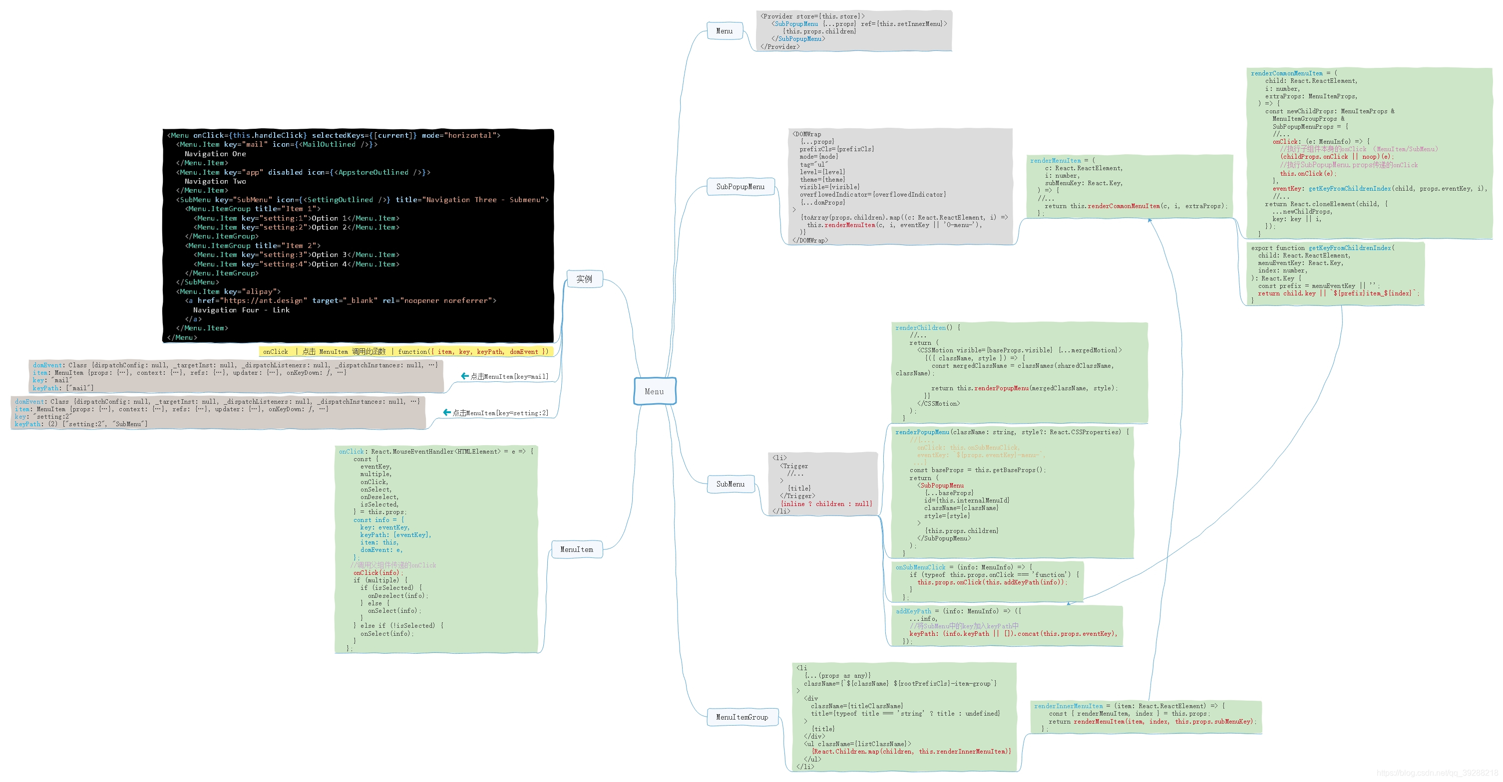antd中Menu onClick实现_antd menu onclick-CSDN博客