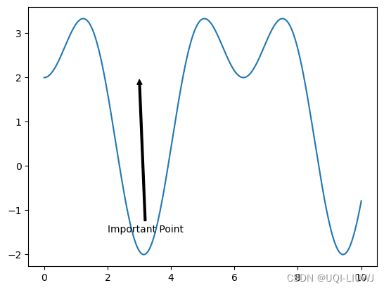 matplotlib 笔记 注释annotate_matplotlib annotate注释-CSDN博客