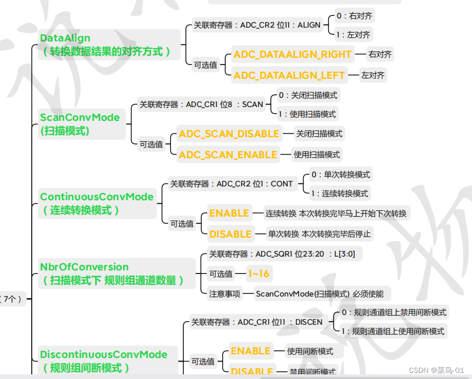 15：HAL----ADC模数转化器_hal adc-CSDN博客