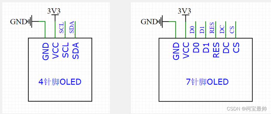 【stm32学习】——调试方法andoled驱动代码andoled调试实操and调试技巧stm32模块调试过程 Csdn博客