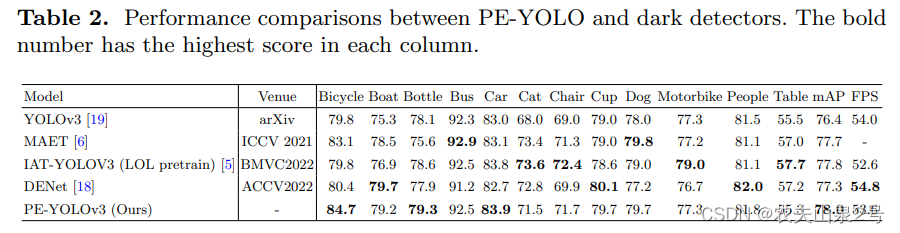 【目标检测】——PE-YOLO精读-CSDN博客