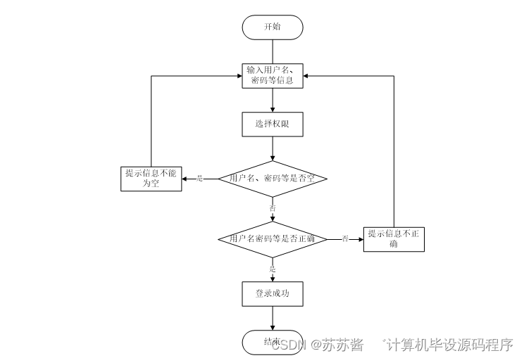 【附源码】java计算机毕业设计安卓基于android的超市会员管理系统开发(程序lw部署)超市会员管理系统的设计与实现代码实现 Csdn博客