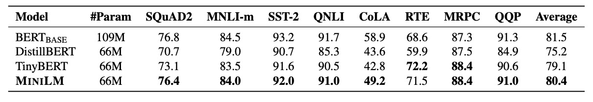 BERT模型压缩：AlBert、DistillBert、TinyBERT、MobileBERT和MiniLM-CSDN博客