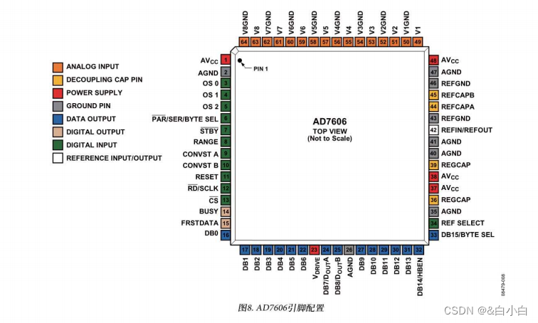 【FPGA】FPGA对AD7606进行串行数据采集_ad7606 fpga 串行-CSDN博客