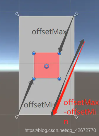 Unity——RectTransform详解_getworldcorners-CSDN博客
