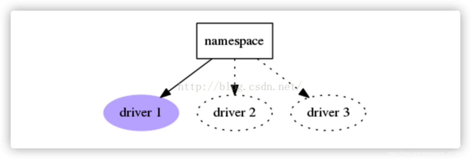 Python插件之stevedore_stevedore python-CSDN博客