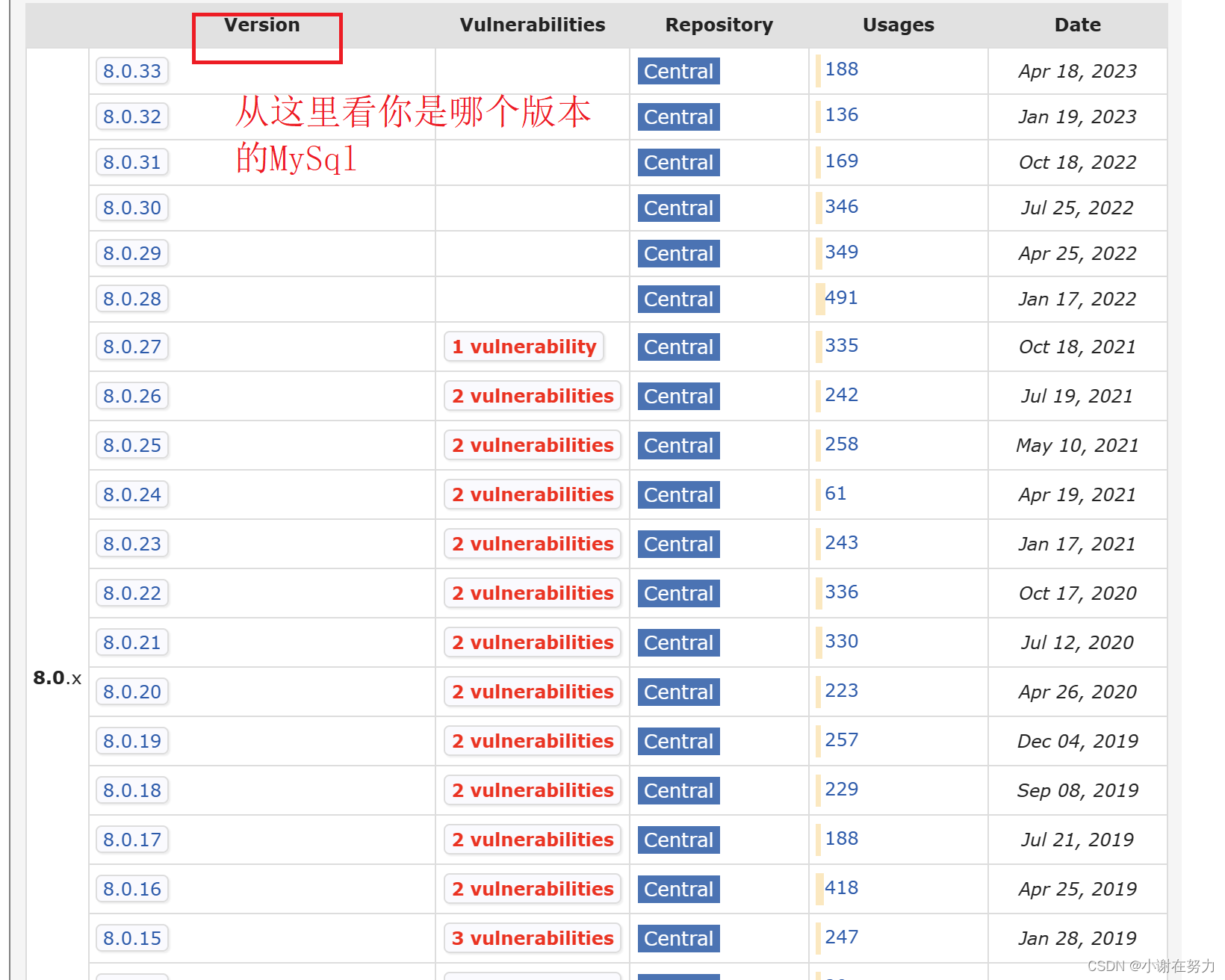 【jdbc编程】基于mysql的java应用程序中访问数据库与交互数据的技术java Mysql Connection操作数据库 Csdn博客