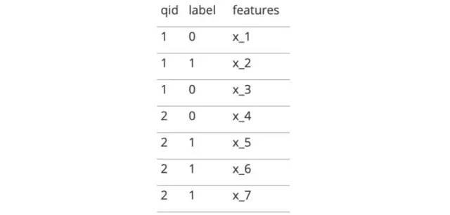 再谈排序算法的pairwise，pointwise，listwise-CSDN博客