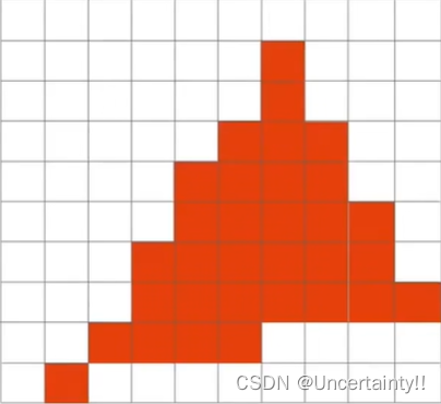 Rasterization（光栅化）-CSDN博客