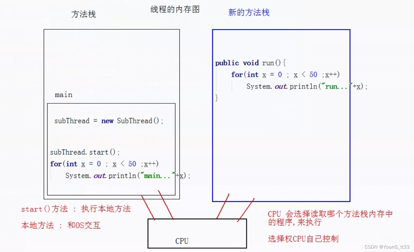 Java(八)----多线程_java thread getname是唯一的吗-CSDN博客