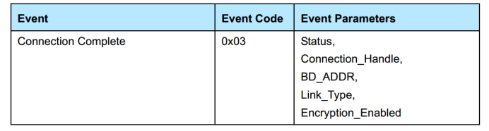 传统蓝牙HCI连接的流程介绍_hci opcode 蓝牙连接-CSDN博客