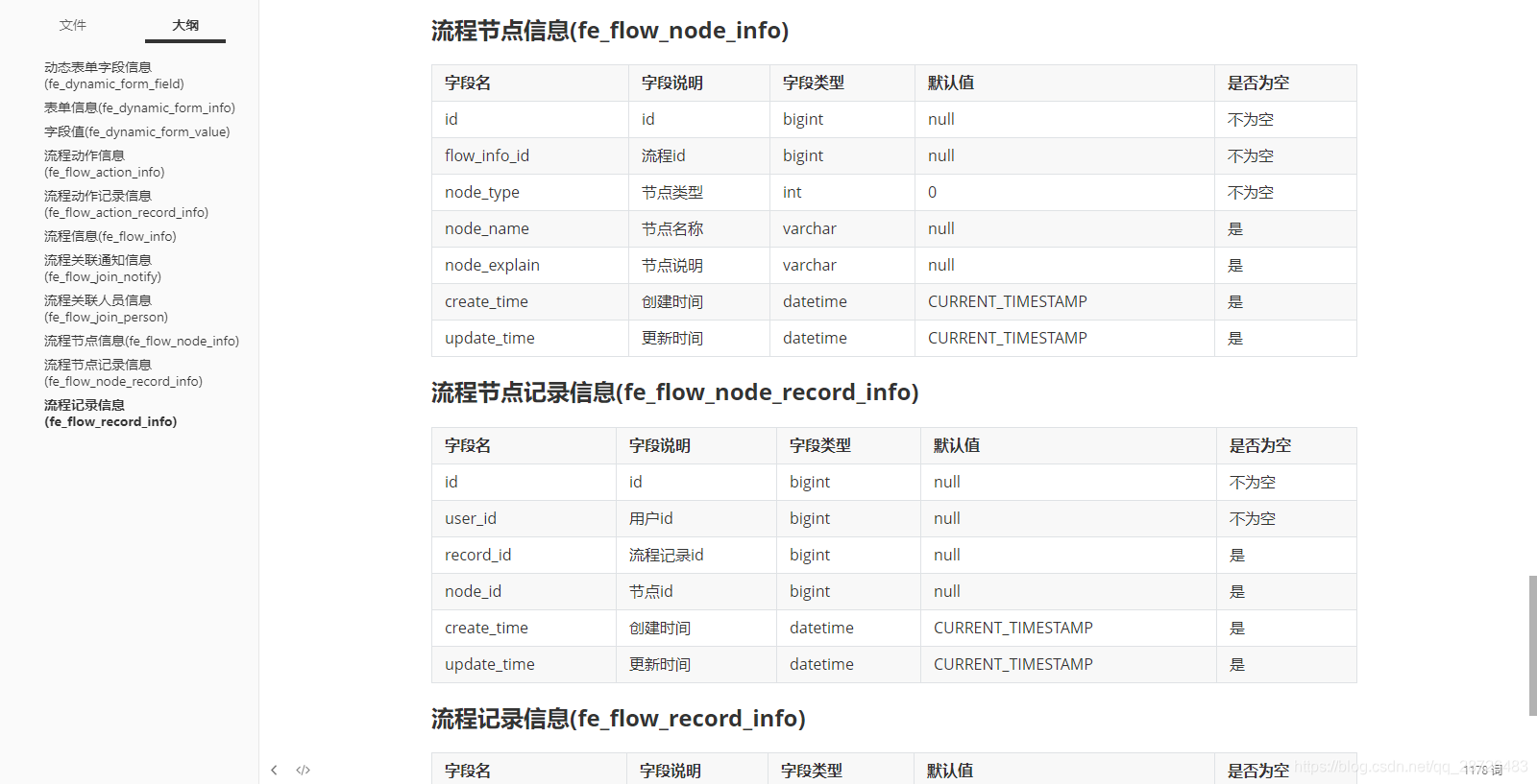mysql生成markdown格式的数据库文档_mysql导出markdown 文件-CSDN博客