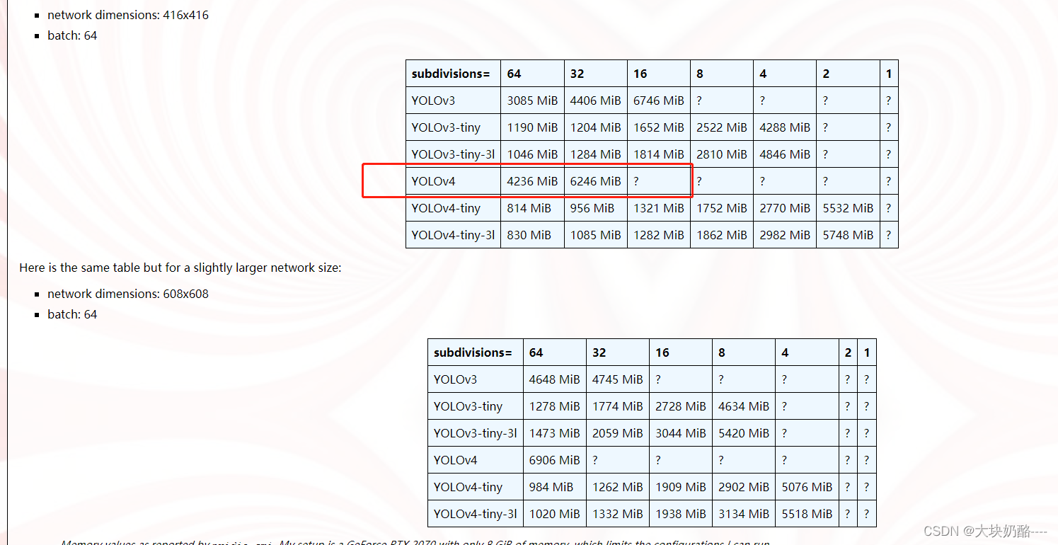 深度学习YOLOv4环境配置_yolov4环境搭建-CSDN博客