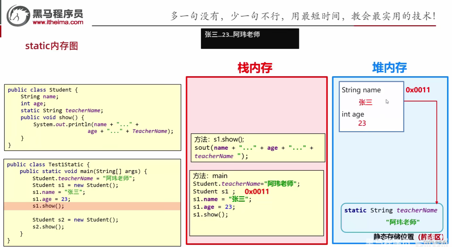 JavaSE 面向对象程序设计初级 静态static 包package 常量final 代码块 代码实操理论内存原理详解_static 修饰类 包-CSDN博客