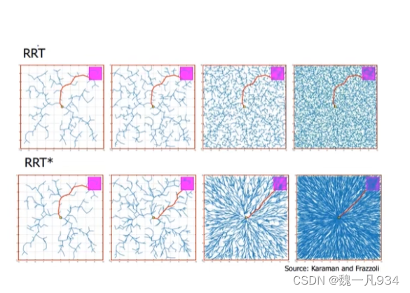 自动驾驶规划：混合A*、RRT*与路径搜索算法详解-CSDN博客