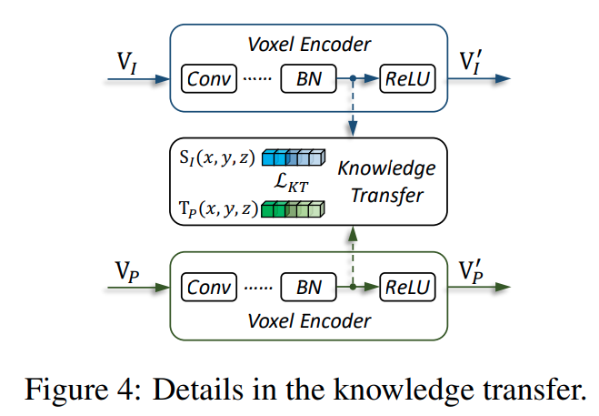 Unifying Voxel-based Representation with Transformer for 3D Object Detection-CSDN博客