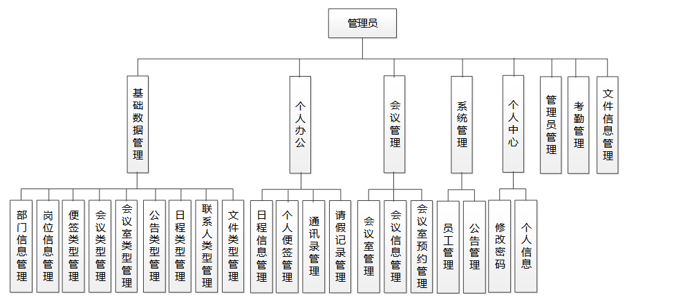 基于JavaOA办公系统设计实现(源码+lw+部署文档+讲解等)-CSDN博客