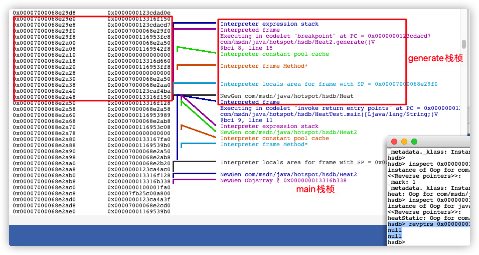 JVM系列之：关于HSDB的一点心得_jhsdb hsdb-CSDN博客