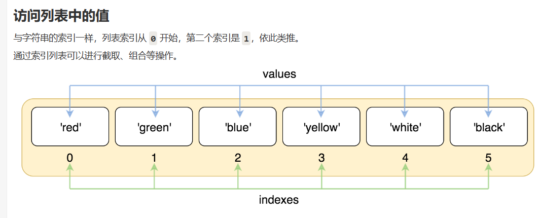 Python笔记 列表list【附代码】python列表代码 Csdn博客