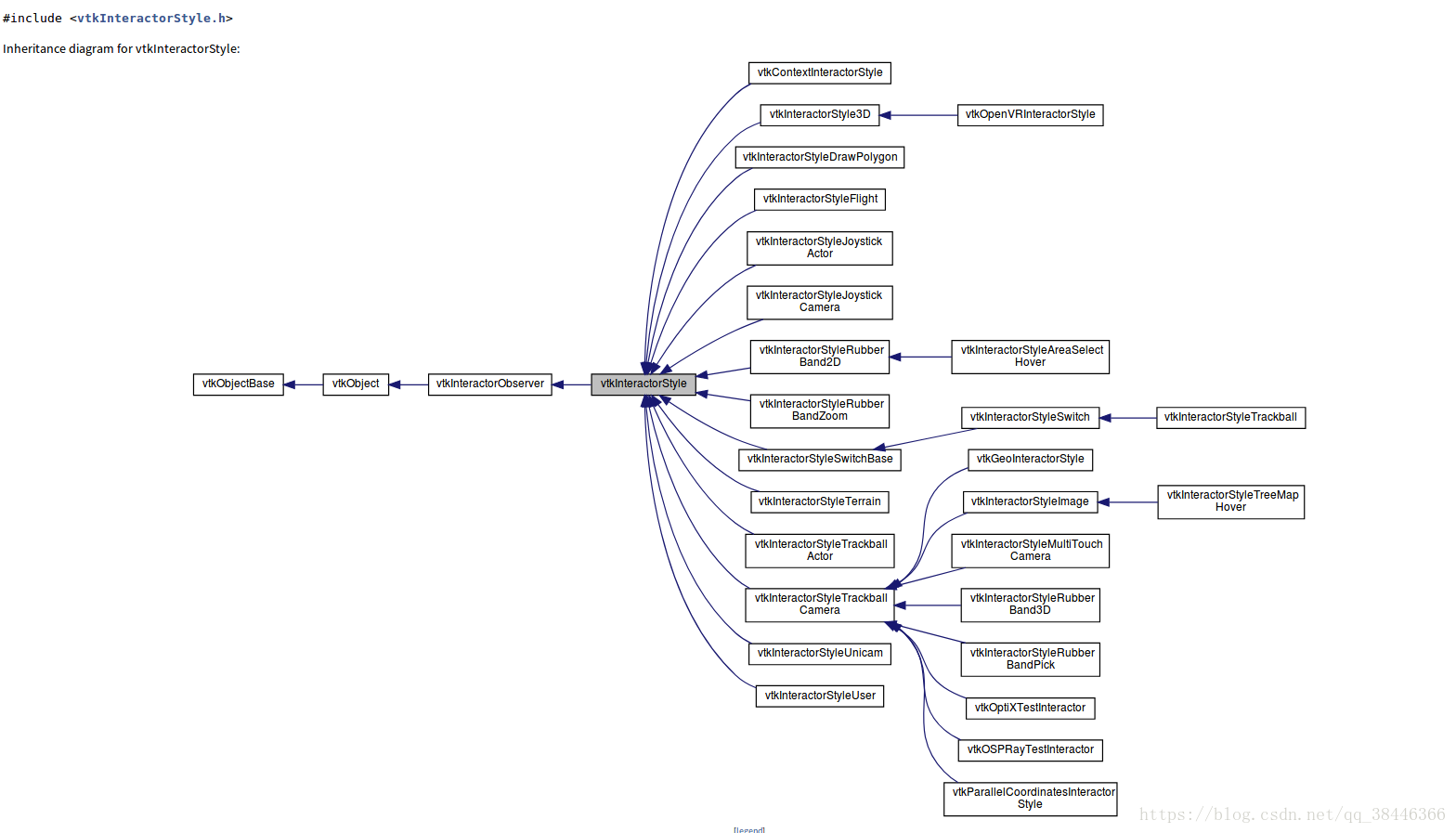 vtkInteractorStyle 几种模式-CSDN博客