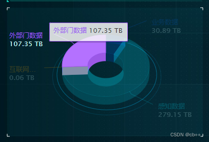 React 使用HighCharts 绘制3D饼图_react highcharts-CSDN博客