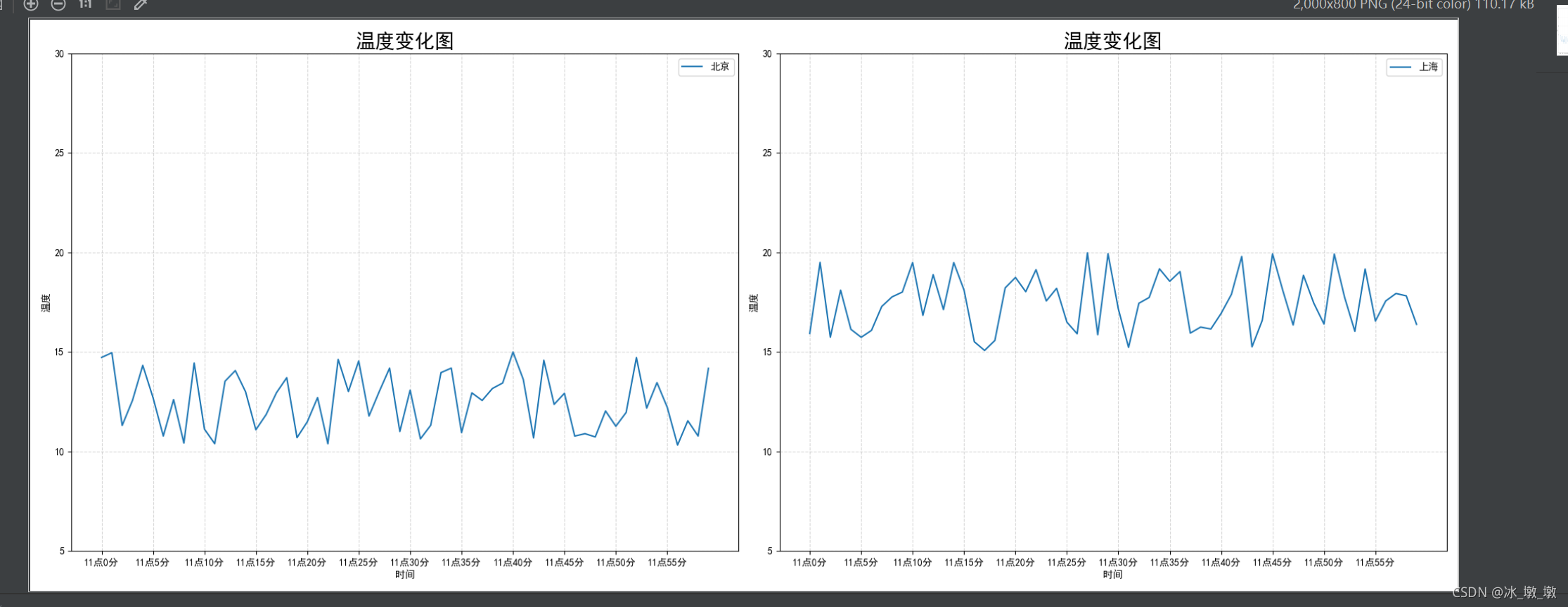 Matplotlib 气温变化可视化matplotlib温度对比折线图 Csdn博客