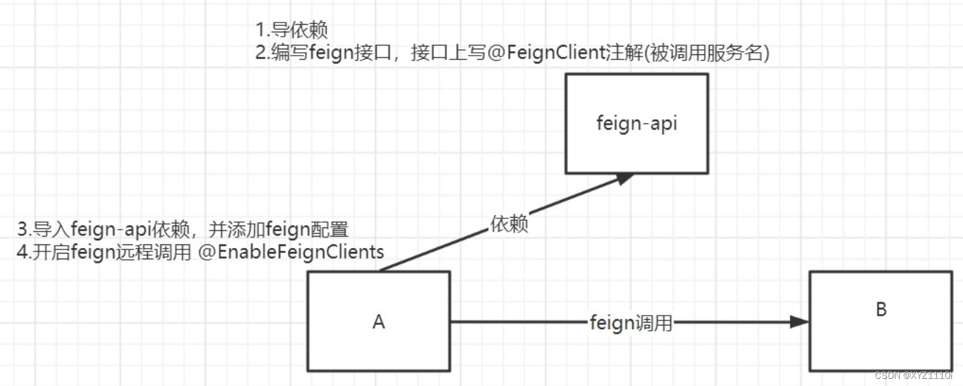 Spring Cloud Feign：服务间调用与拦截器详解-CSDN博客