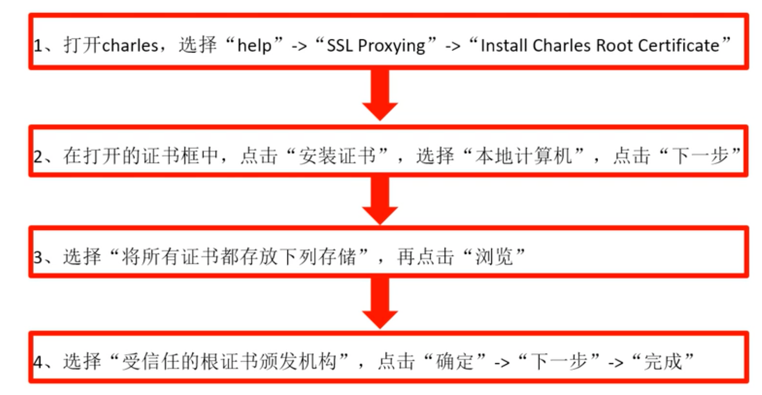 Charles下载安装使用_charles download a free trial-CSDN博客