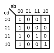 HDLBits刷题合集—10 Karnaugh Map to Circuit_hdlbit kmap-CSDN博客