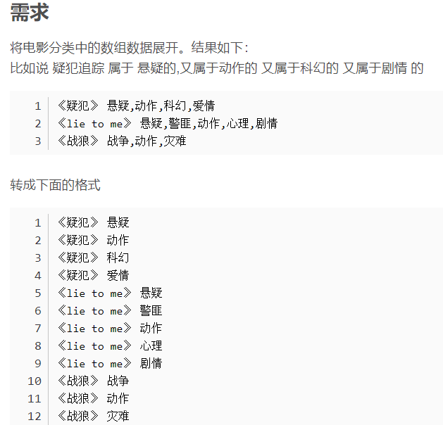 Hive--11---函数-----split() 、lateral view 、explode() 、posexplode()_hive split-CSDN博客