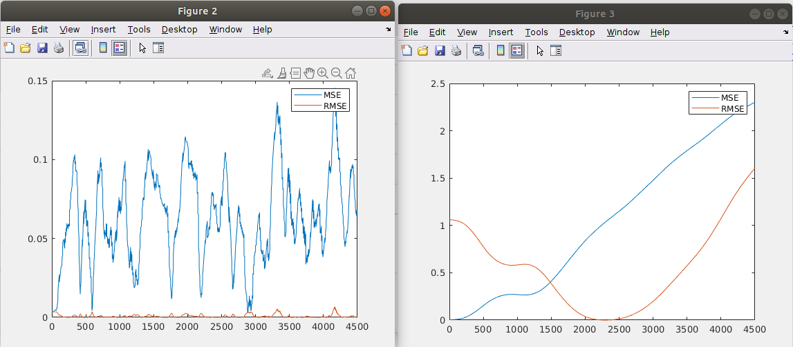 ESKF IMU+GPS融合定位 MATLAB、c++实现_gps imu融合定位算法代码-CSDN博客