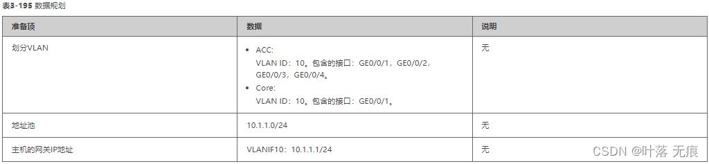 IPSG绑定表_ip source check user-bind enable-CSDN博客