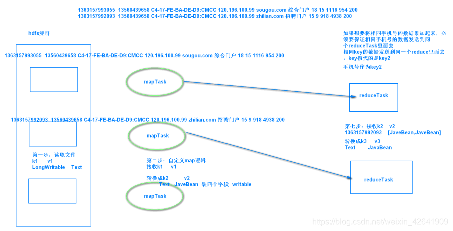 Mapreduce习题练习 08mapreduce编程题 Csdn博客