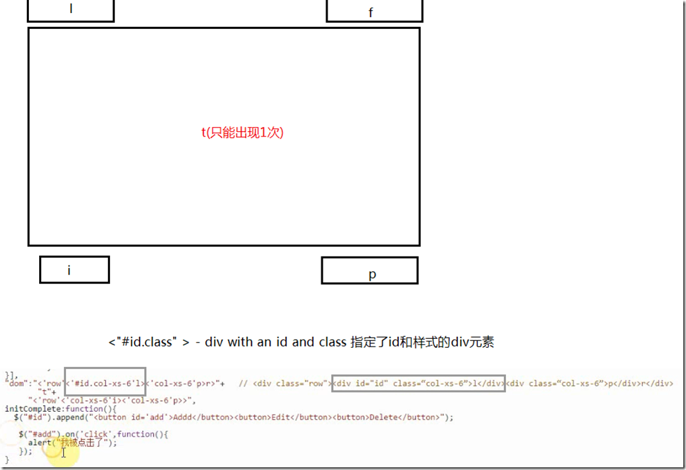 Jquery.Datatables dom表格定位-CSDN博客